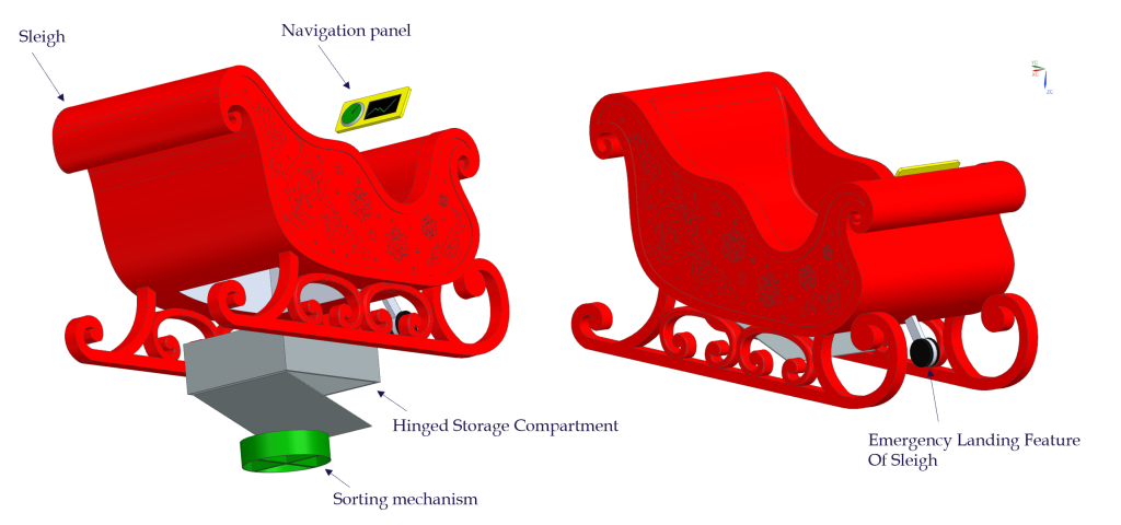 3D Sleigh Assembly model coordinated with System Architecture (Day 3)
